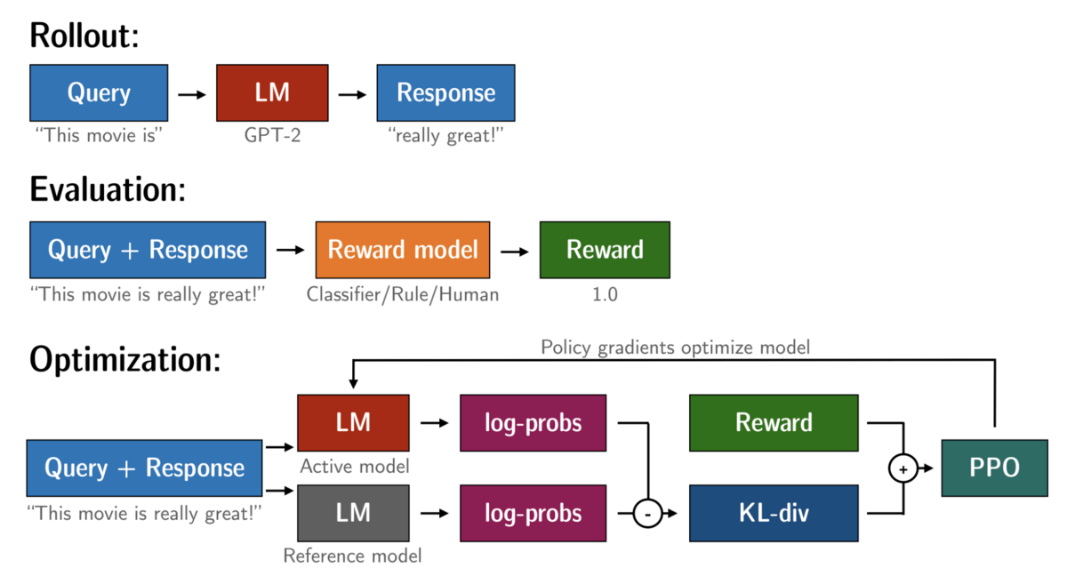 RLHFを利用して用途に応じたLLMを生成できるツールの紹介 | DOORS DX
