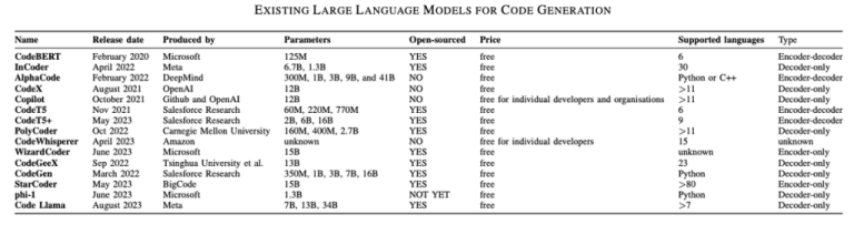 ソフトウェアエンジニアリングにおけるLLMの適用に関する最新論文調査【技術動向調査】 | DOORS DX