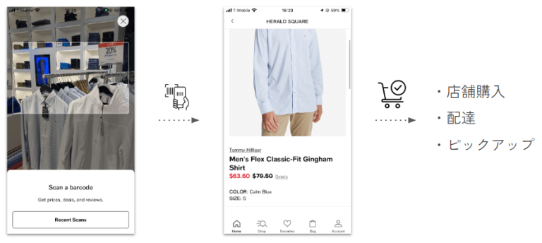 2024年最新小売戦略「DX・GAX・EX」が創る顧客体験｜海外事例に見る成功の秘密 | DOORS DX