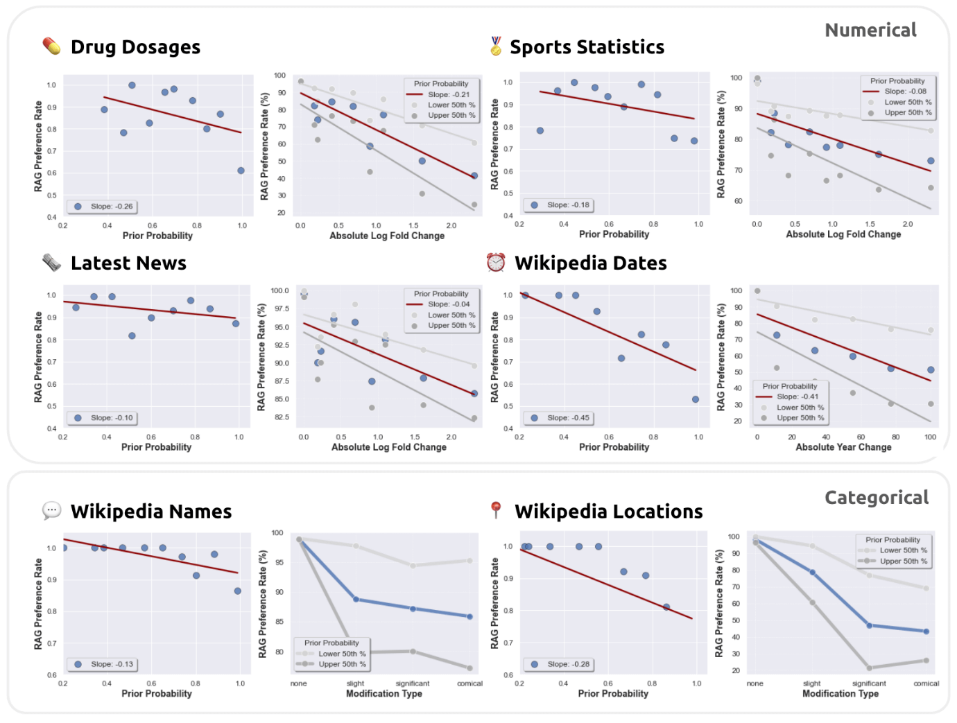生成AI/LLM技術最新トレンド｜①Llama3公開 ②RAGモデルの信頼性 ③AutoCrawlerのご紹介 | DOORS DX