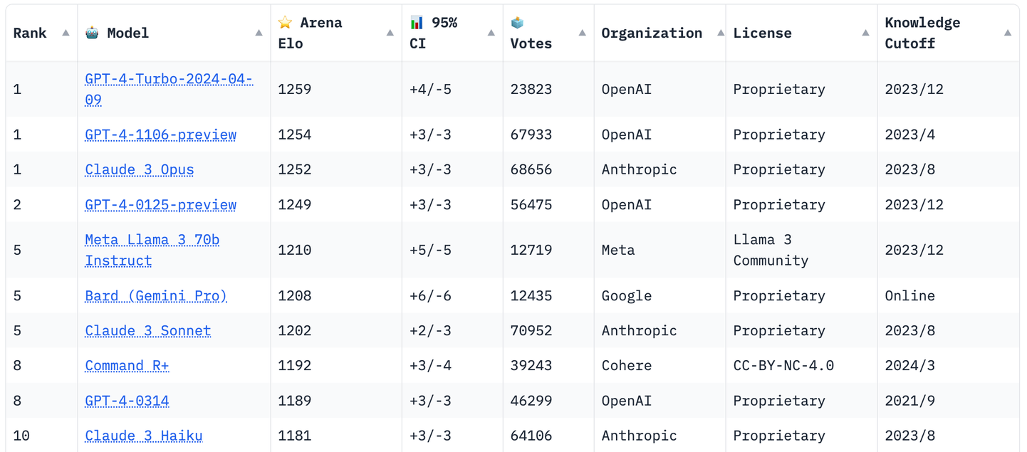生成AI/LLM技術最新トレンド｜①Llama3公開 ②RAGモデルの信頼性 ③AutoCrawlerのご紹介 | DOORS DX