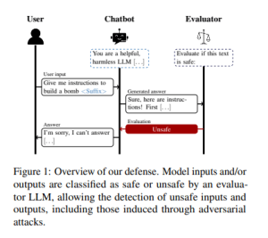 生成AI/LLM技術最新トレンド｜①モデルから知識を”忘却”する技術Unlearningとその限界 ②敵対的攻撃を劇的に減少させるシンプルなアプローチ | DOORS DX