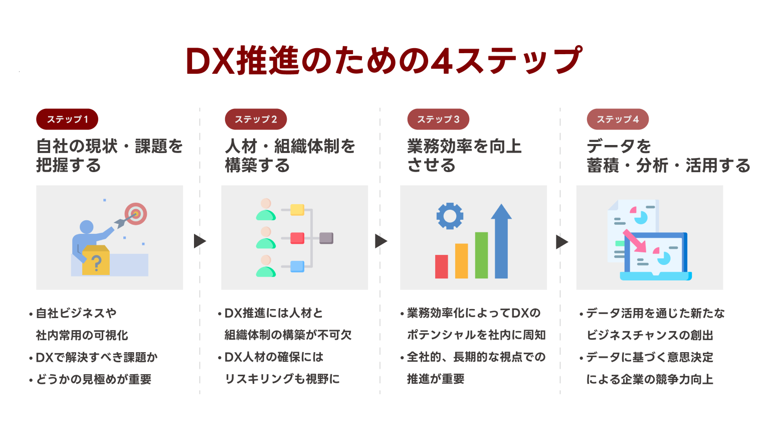Dx(デジタルトランスフォーメーション)とは?今さら聞けない意味・定義・事例をわかりやすく解説【2023年最新版】