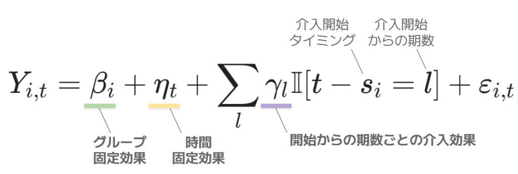 介入タイミングが複数あるときの差分の差分法：Staggered DiDの紹介 | DOORS DX