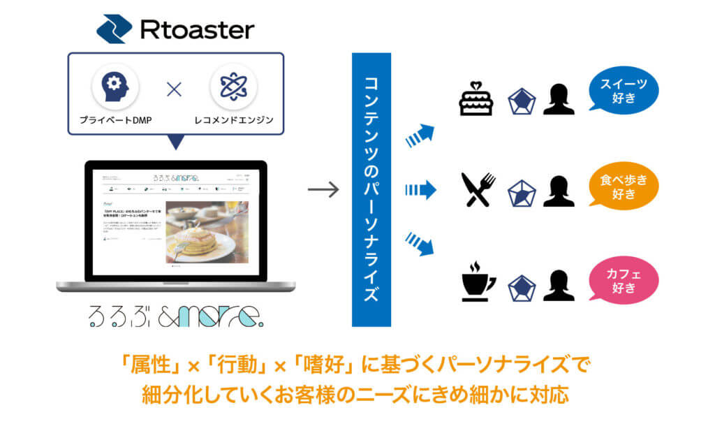 株式会社JTBパブリッシング | お客様の声・導入事例 | Rtoaster (アールトースター)