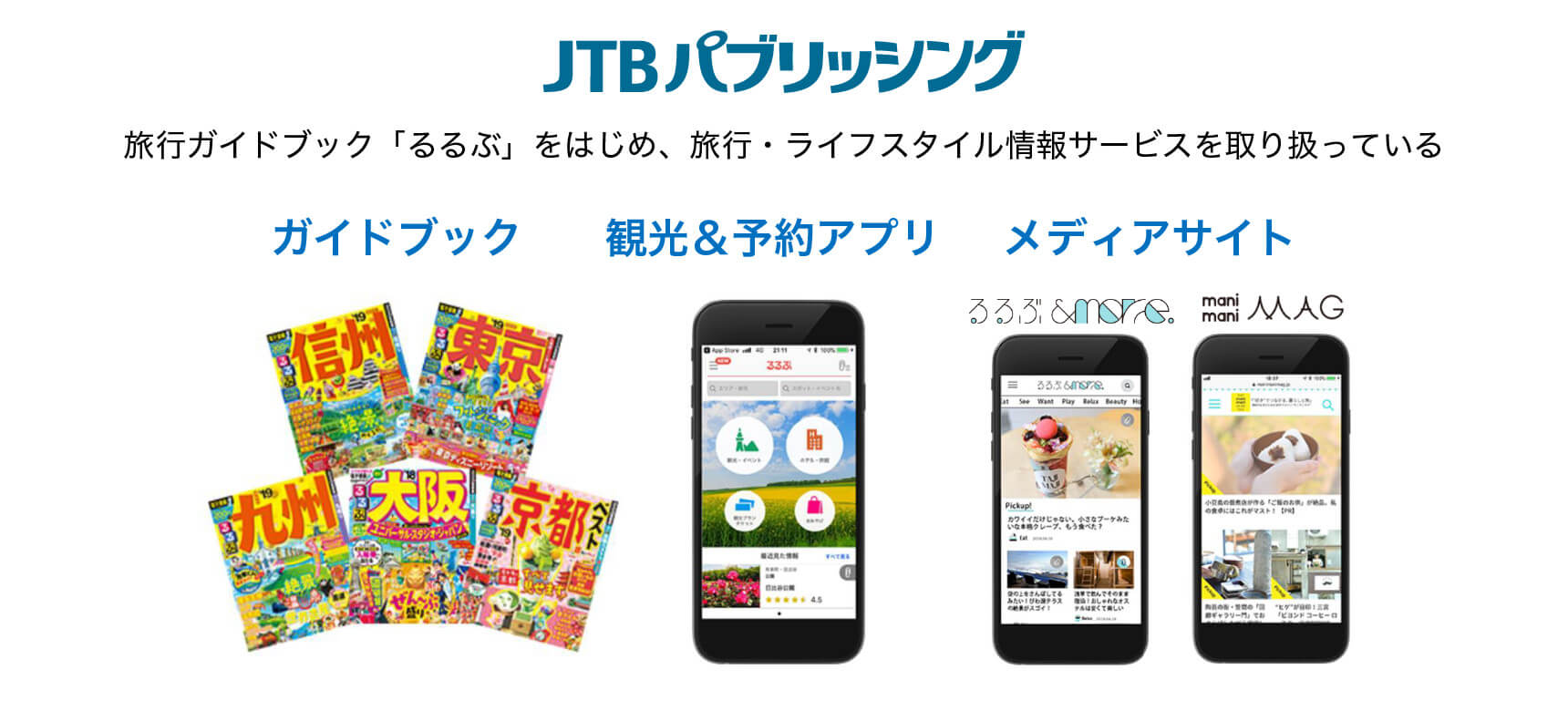 株式会社JTBパブリッシング | お客様の声・導入事例 | Rtoaster (アールトースター)