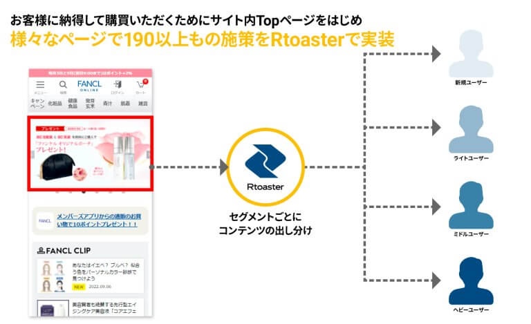 株式会社ファンケル | お客様の声・導入事例 | Rtoaster (アールトースター)