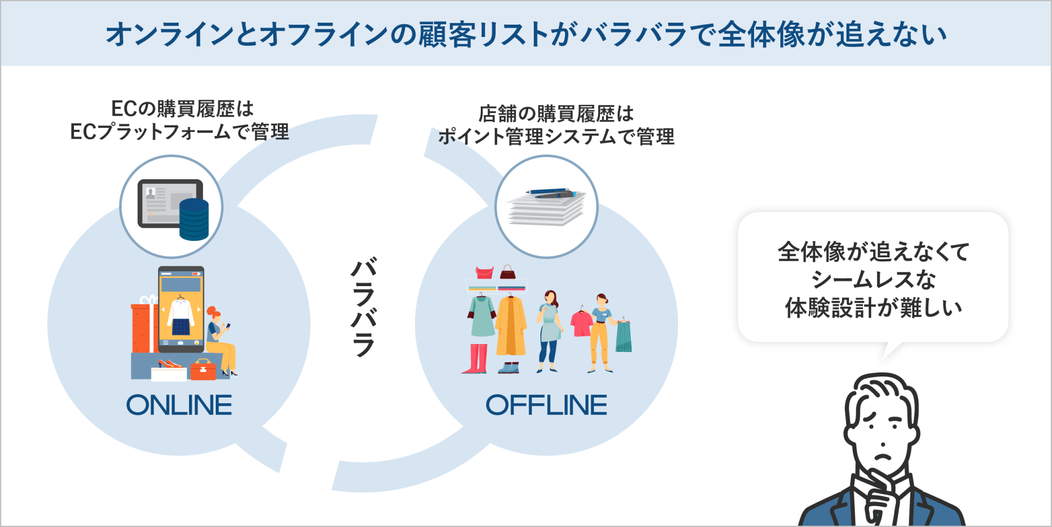 OMO成功にはデータ活用の環境整備が必須。よくある課題と解決法を紹介 | Rtoaster