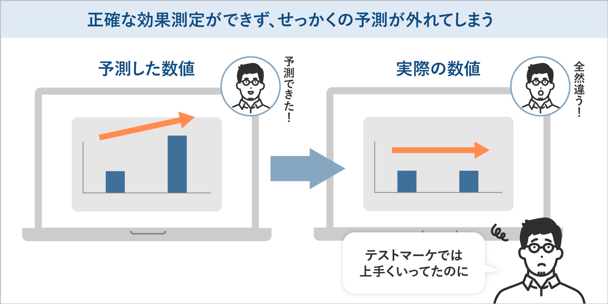 OMO成功にはデータ活用の環境整備が必須。よくある課題と解決法を紹介 | Rtoaster
