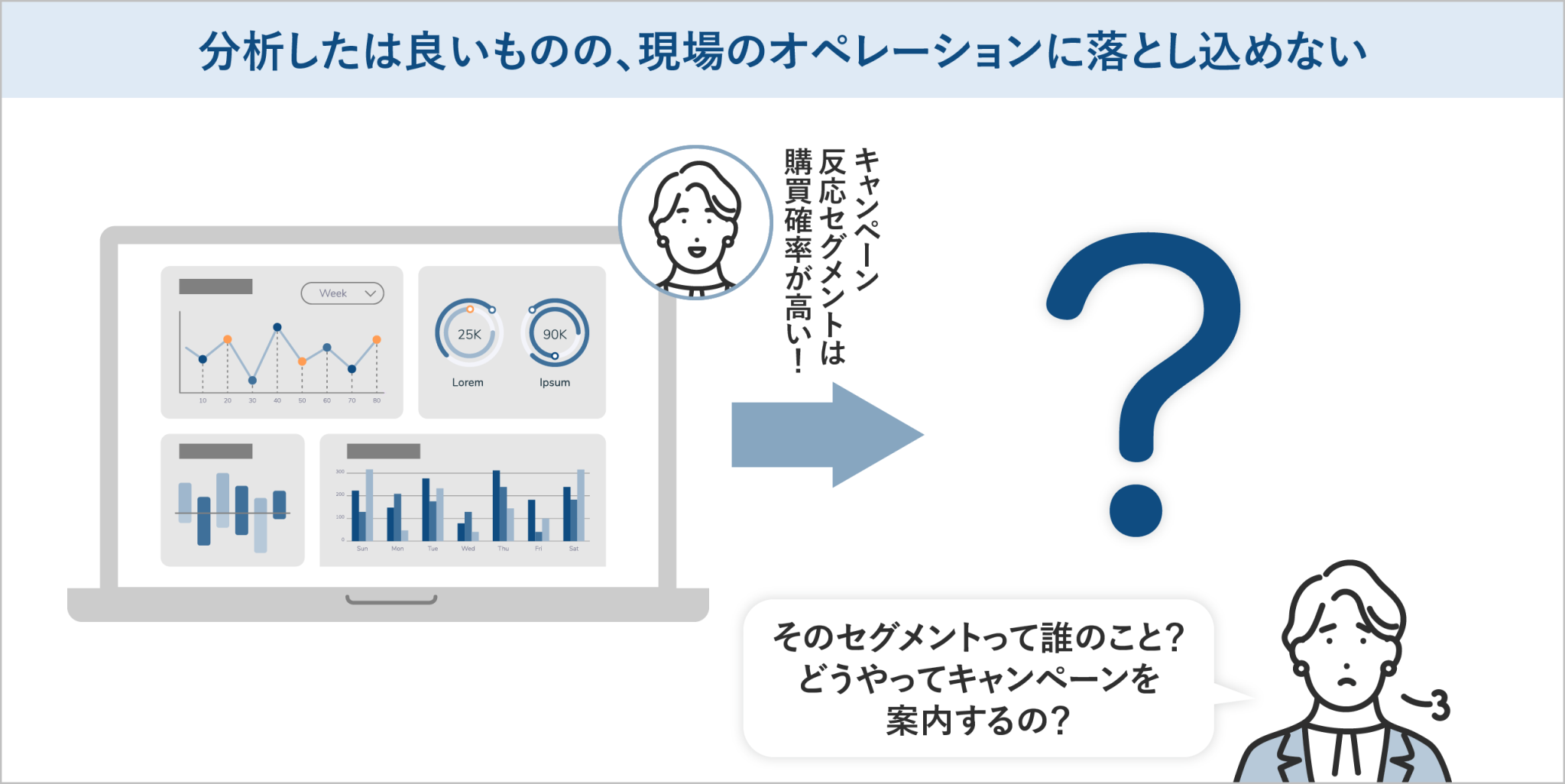 OMO成功にはデータ活用の環境整備が必須。よくある課題と解決法を紹介 | Rtoaster